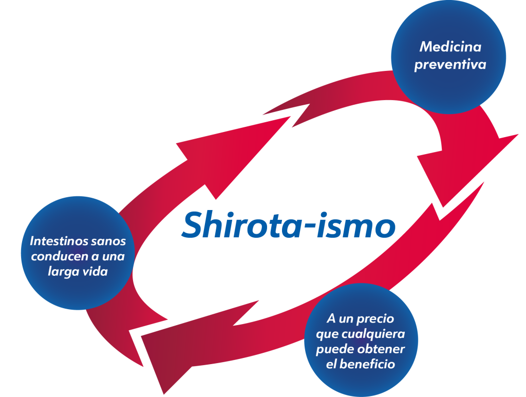 Porque tomar yakult - Yakult en Puebla
